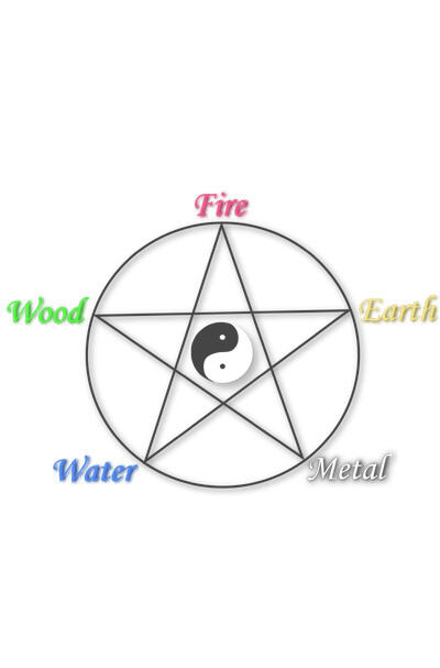Five Phases of Transformation or the Five Elements | Taking Charge of ...